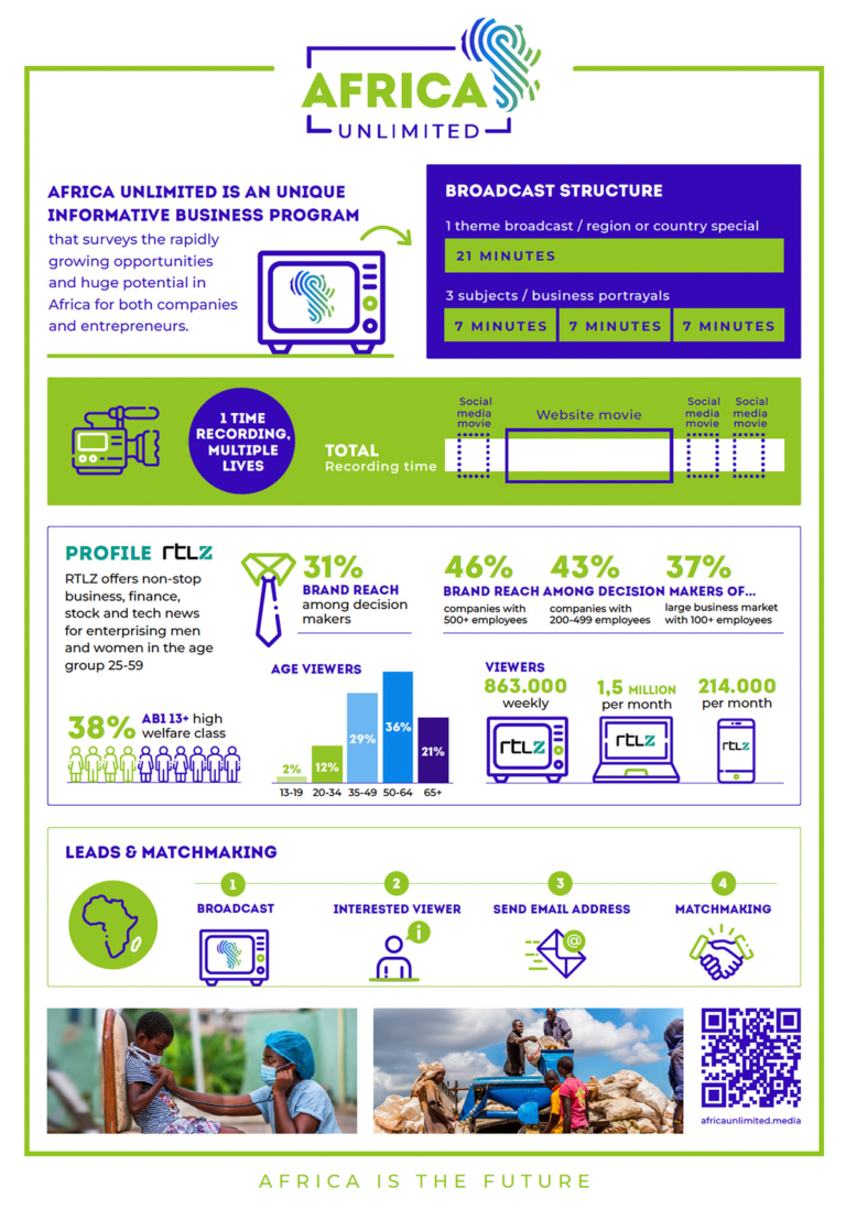 ingeving – Educatief ontwerp | Infographics | Grafisch ontwerp